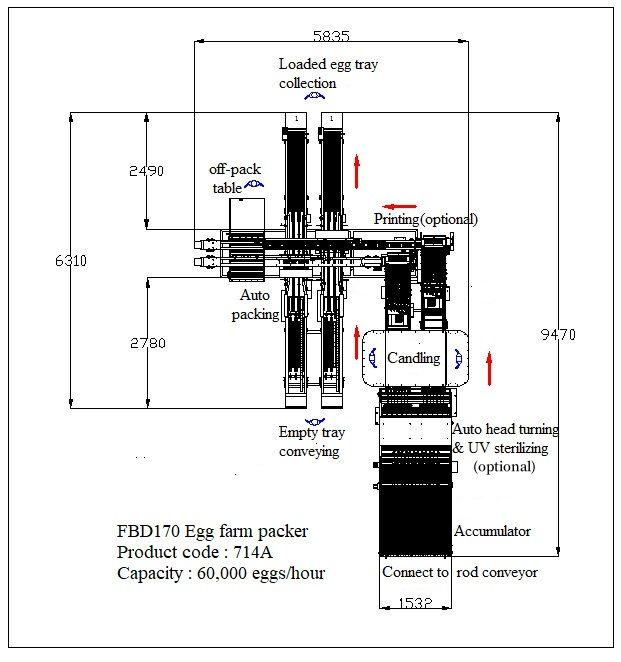 714A Egg farm packer