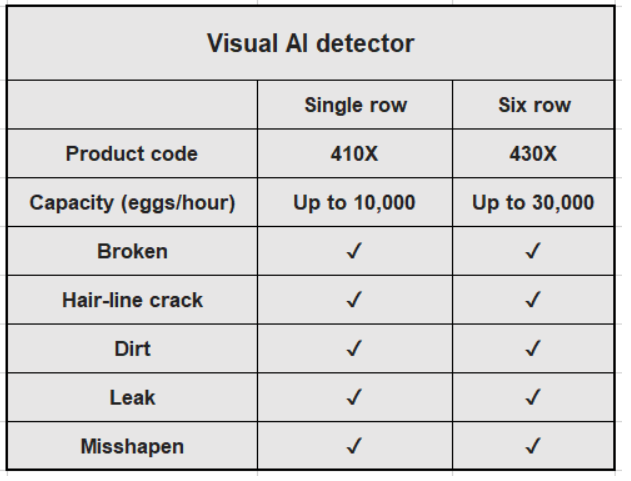 ZENYER Visual AI Detector